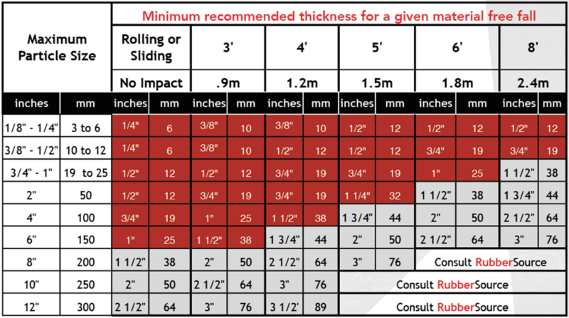 Abrasion Protection | Abrasion Resistant Rubber Products